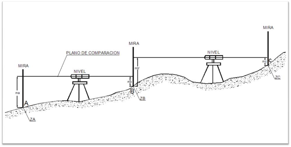 Topografía IUPSM Ing. Civil