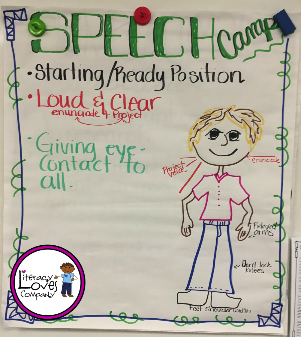 Literacy Loves Company: Are Anchor Charts Weighing You down?