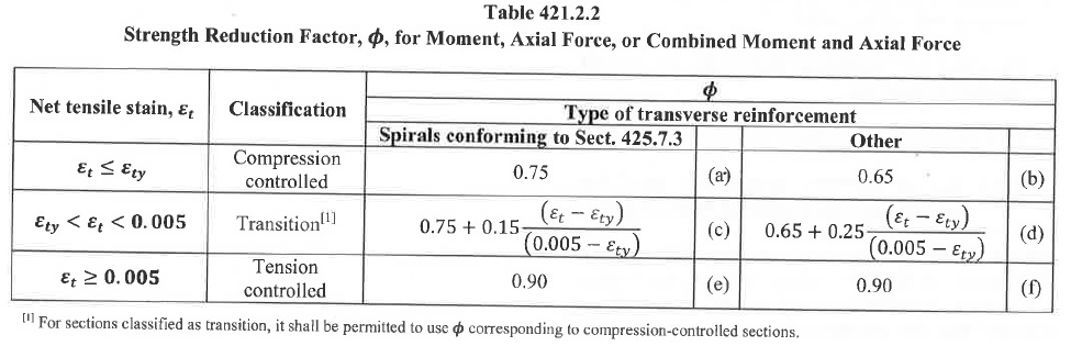 R.A.I.S.O.N.: CONSTRUCTION | Structural Design | 8 Questions (MODERATE)