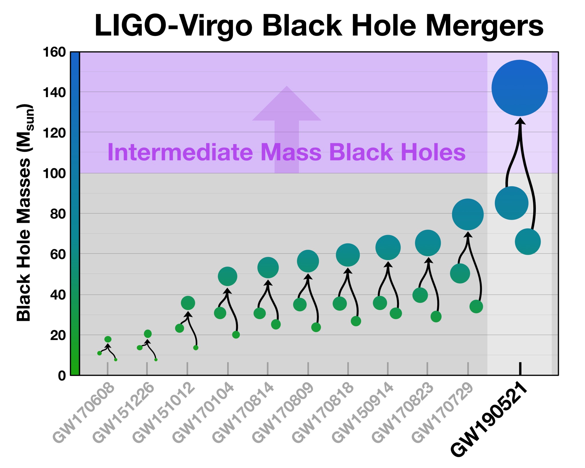 Un "bang" en los detectores LIGO y Virgo señala la fuente de ondas ...