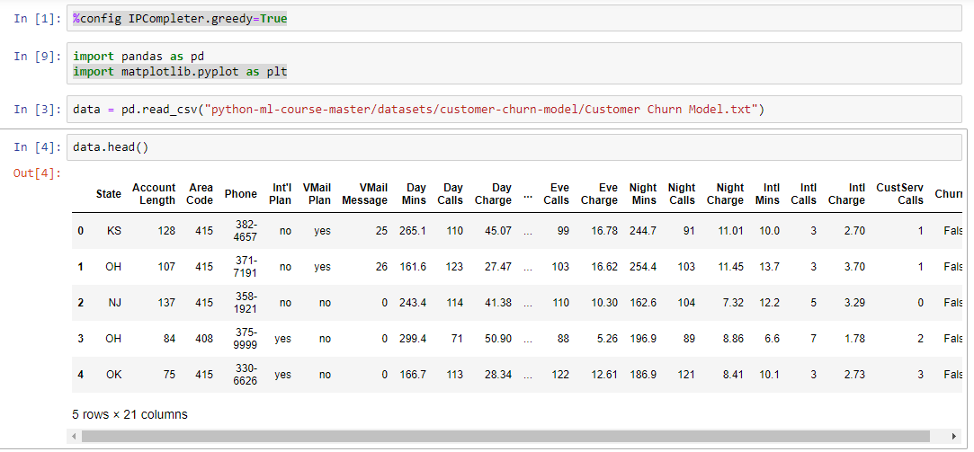 ELECTROBÓVEDA: Data Science: Visualización básica de un dataset ...