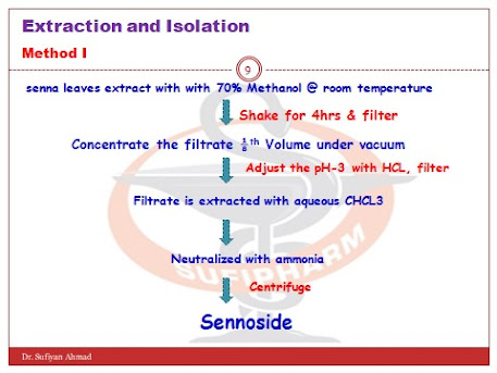 To study the Macroscopical and Microscopical and Extraction of Senna