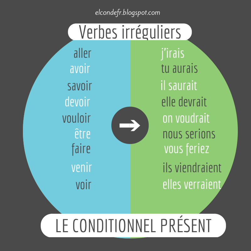 Conditionnel