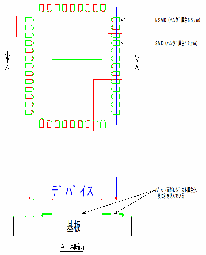 株式会社テクシード技術レポート: LGA（QFN）のランド構造について