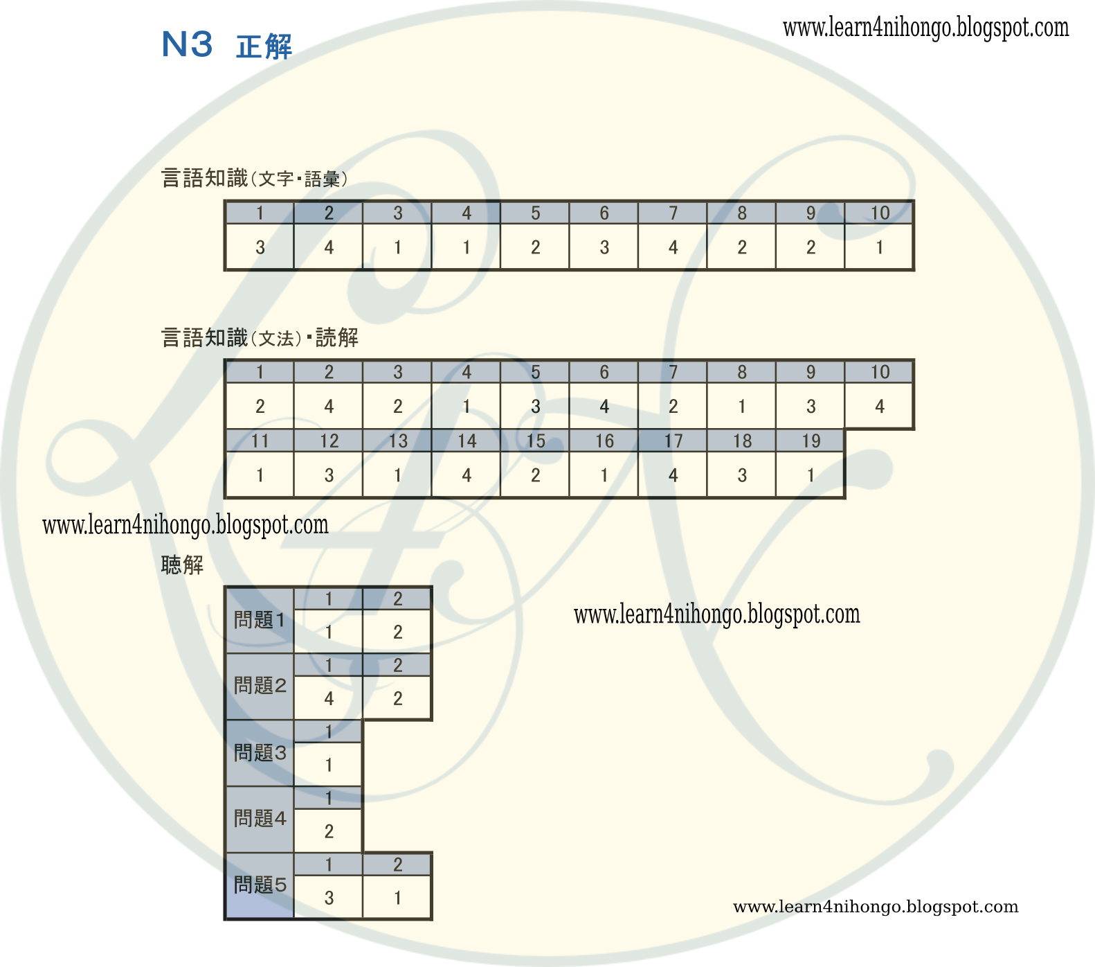 JLPT N3 Practice Test | Sample Question | 問題例 With Answer