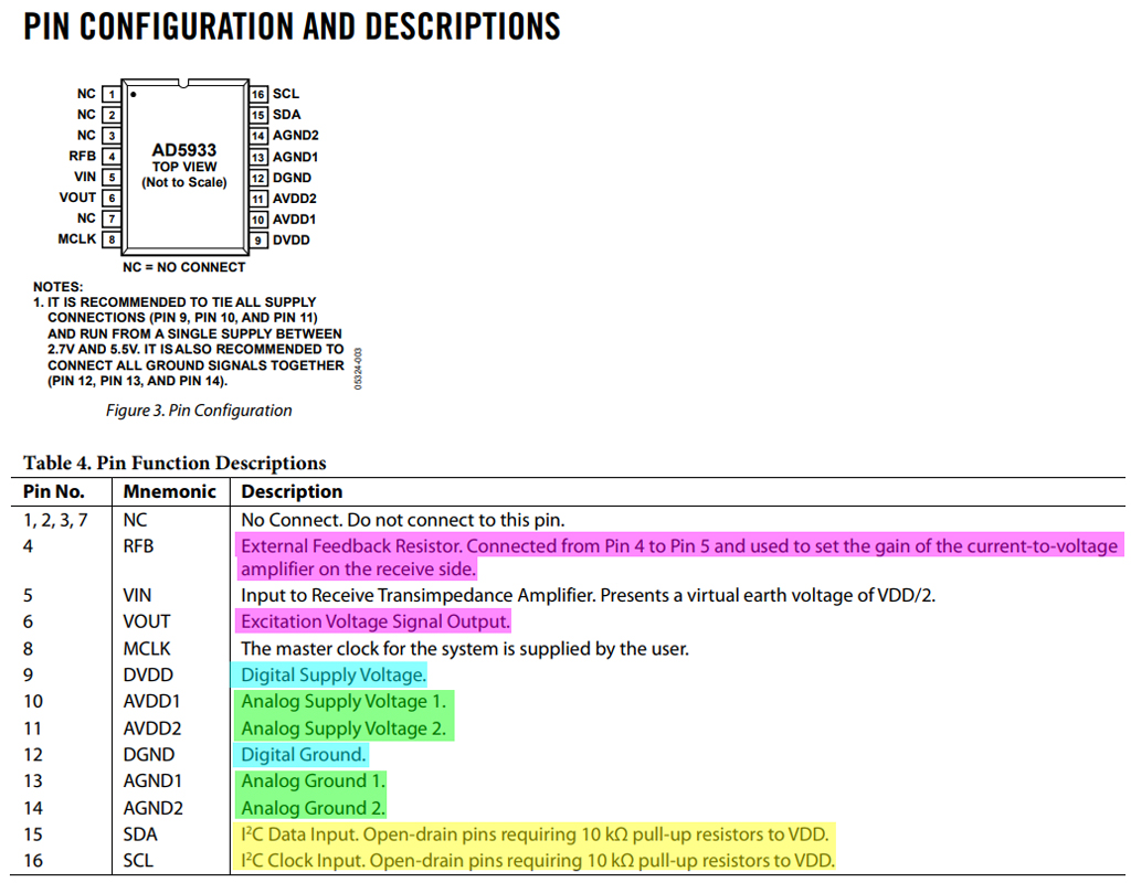 Tunnel Diode: AD5933 Part 3 (Pinout and Arduino Library Introduction)