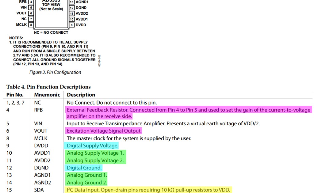 Tunnel Diode: AD5933 Part 3 (Pinout and Arduino Library Introduction)