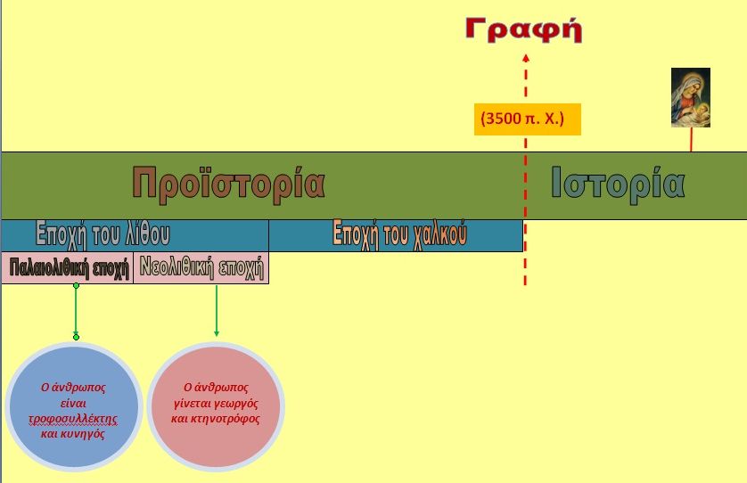 μ@θητές.com: Ιστορία και προϊστορία