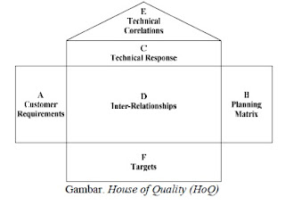 MIFTAHUR RIZKIE: House Of Quality