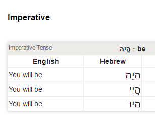 Gods Word Not Mans Period: Complexity of Hebrew Verbs