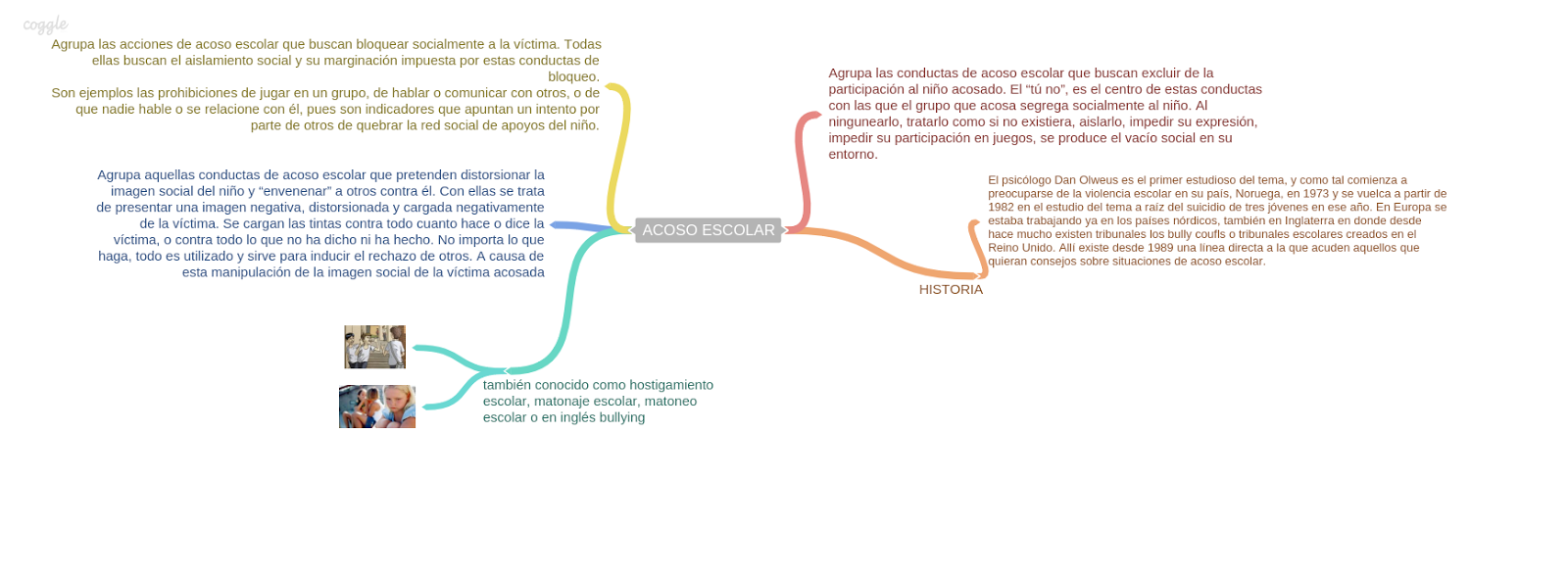 TECNO CAU: MAPA MENTAL DEL ACOSO ESCOLAR