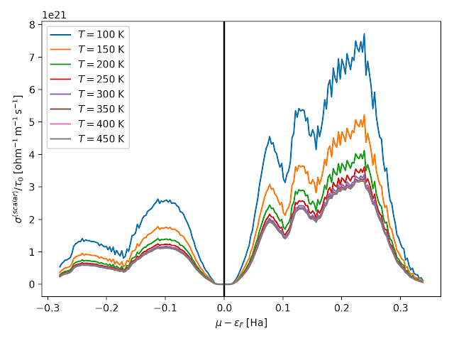 Osmiridium: Compiling BoltzTraP 1.2.5 on OSX
