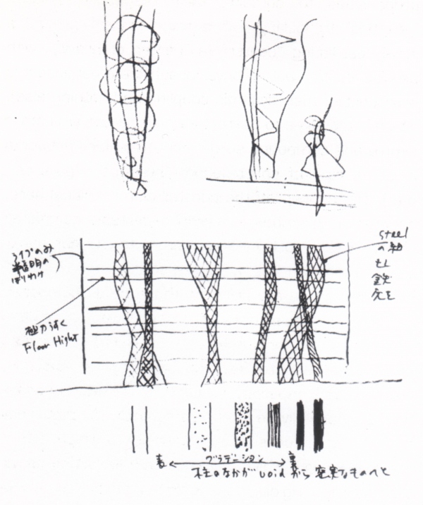 technoarq: Mediateca de Sendai