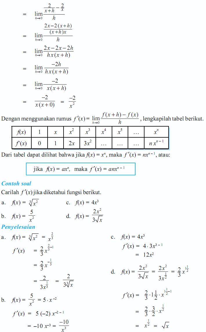 MATEMATIKA DI SMA: MATERI AJAR MATEMATIKA XI IPA BAB FUNGSI TURUNAN