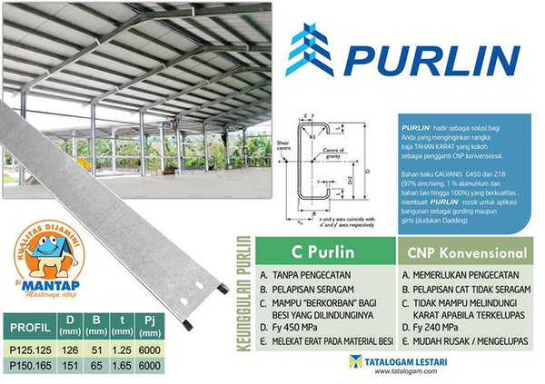 Purlin Rangka Metal Galvanis dari SiMantap ~ Agen Taso Cianjur