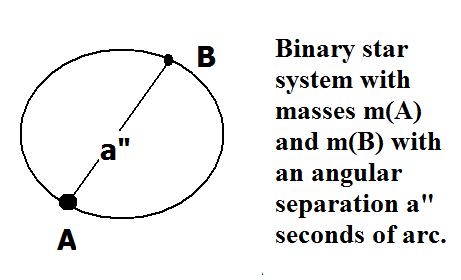 Brane Space: Measuring Angular Distances In Astronomy