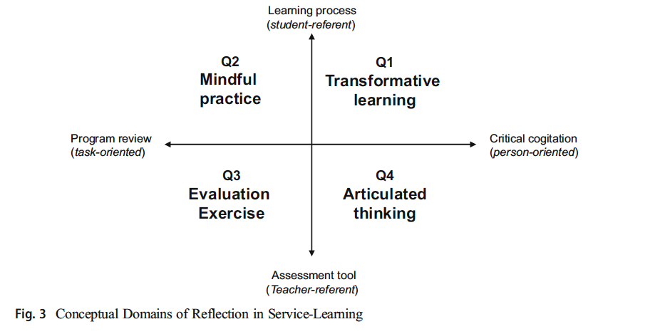 Musings on Life in Hong Kong: SLS-9e1b - Teachers’ Perception of ...