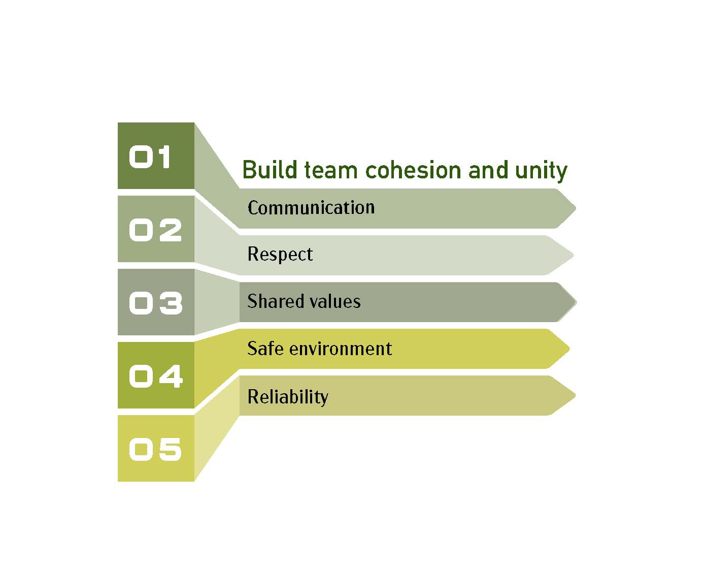 CHAMP staff speaks: What makes teams successful? - Human Performance ...