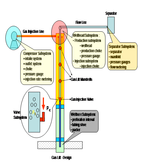 MENINGKATKAN PRODUKSI MINYAK DENGAN METODE CONTINUOUS GAS LIFT