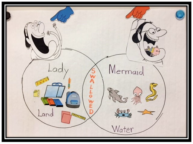 Reading2success: Activities to complete while/after reading the book ...