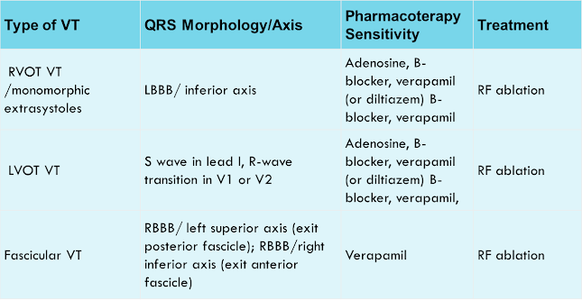 Dr Han Naung @ Henry Han : Electrophysiology and Heart Rhythm : VT and ...