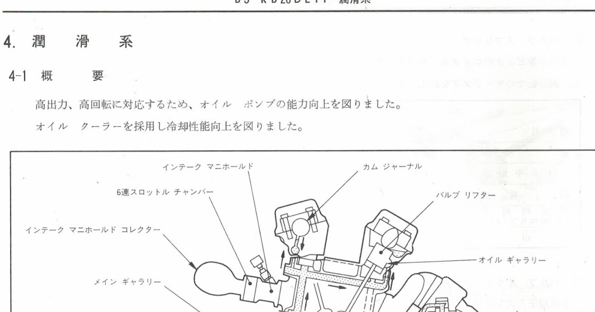 Oil Flow Diagram - RB26dett - Nissan Skyline Engine - Nissan Skyline GT ...