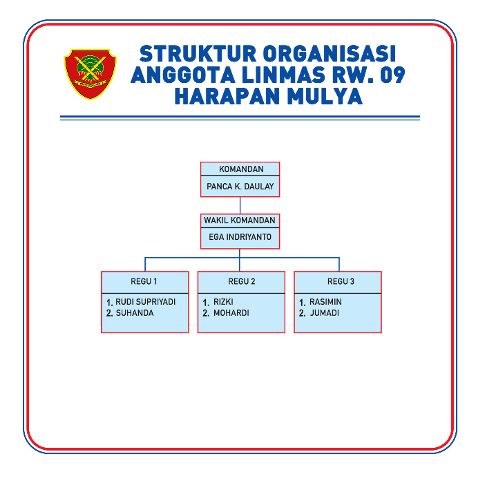 Struktur Organisasi Anggota LINMAS ~ Sekretariat RW 09 Harapan Mulya