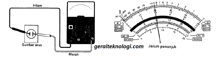 Pengertian Multimeter dan Cara Penggunaannya Multimeter Lengkap - Gerai ...