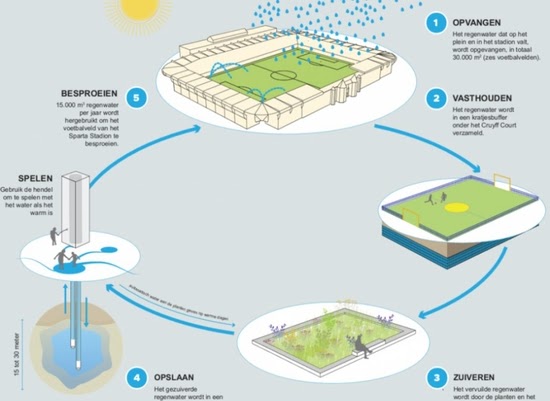 Hydrotheek: Urban Waterbuffer: een integrale oplossing voor ...