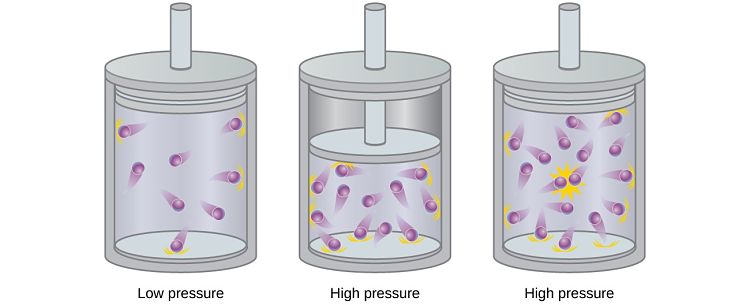 Gas real y factor de compresibilidad