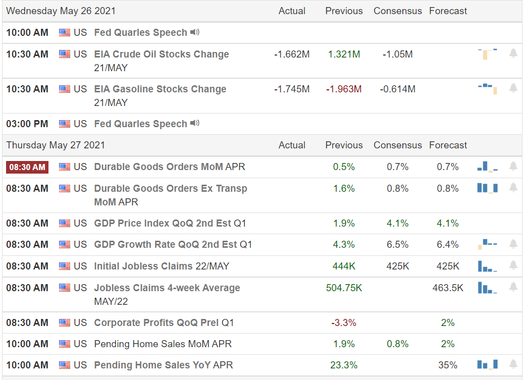 Jesse's Café Américain: Stocks and Precious Metals Charts - Wall Street ...