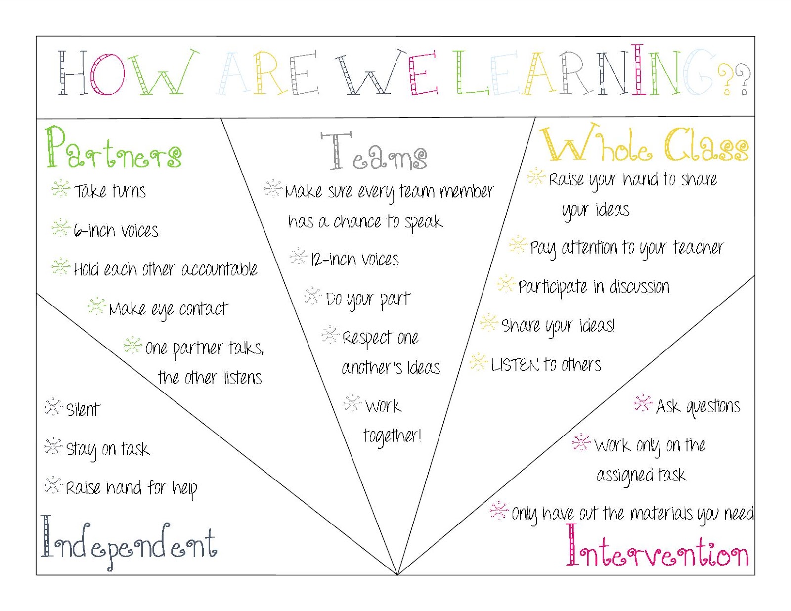 Searching for my Magic Wand: How Are We Learning? - Anchor Chart