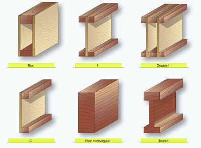 Repair of Wood Aircraft Components