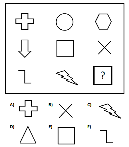 INTELLIGENCE Measurement & Development: IQ Test