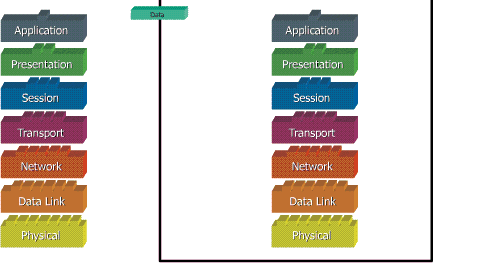 Computer Networking Technology- පරිගණක ජාල තාක්ෂණය: Network Layers ...