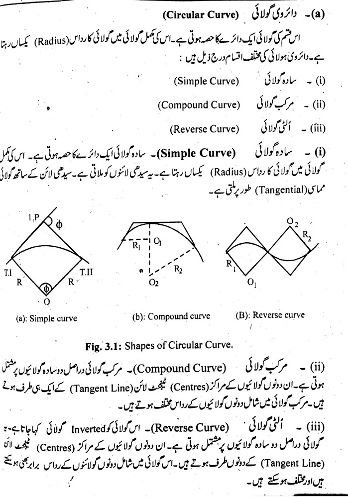 CURVES INTRODUCTION TYPES OF CURVES