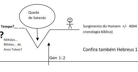 SoloDeoGratia: Abordando uma das conjecturas da criação