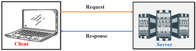 Chirag's Blog: The Network Edge | End system in computer network ...