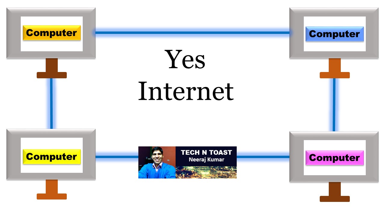 What is Internet? - Tech N Toast