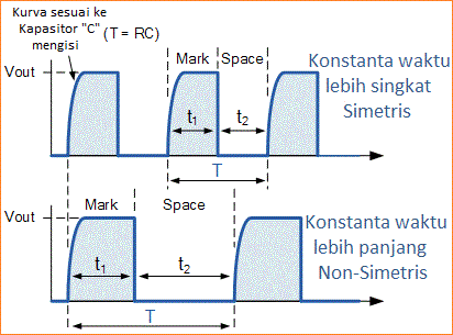Multivibrator Astabil - Belajar Elektronika