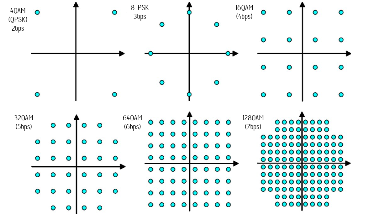 Teleco in a nutshell v8.7: Modulación de Amplitud en Cuadratura