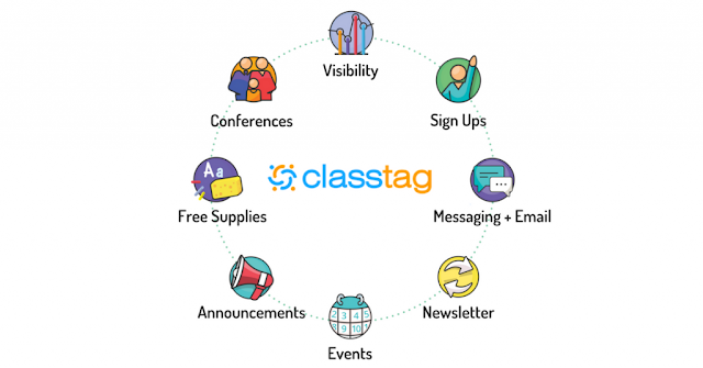 Using Classtag For Parent Communication - Surfin' Through Second