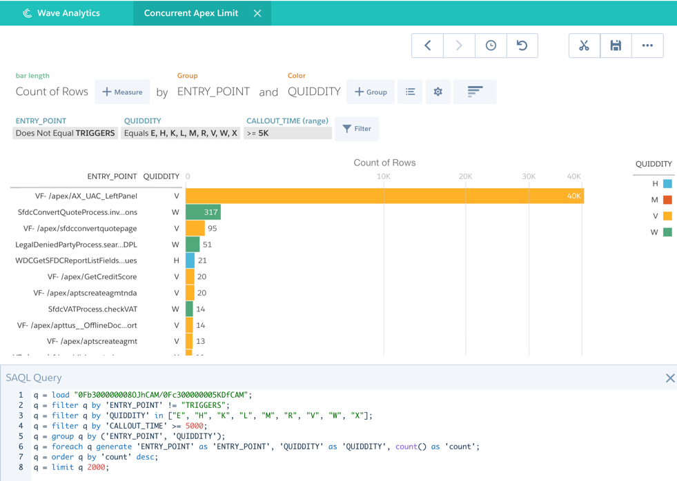 Salesforce Hacker Quiddity The Whatness Of Concurrent Apex Limits In Event Monitoring