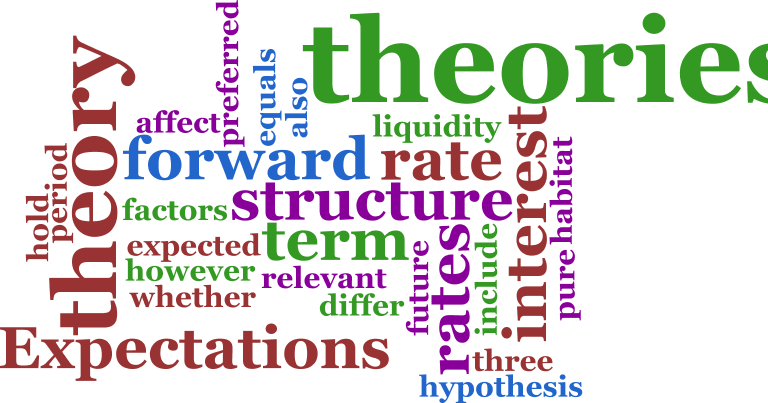 ENT Blogs: THEORIES TO BE READ IN ENT