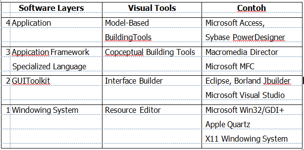 modul pembelajaran user interface pada bahasa pemprograman java