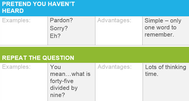 PDP NOTES By Gaurav Misra: Quick Fix Solution by Using English Fillers