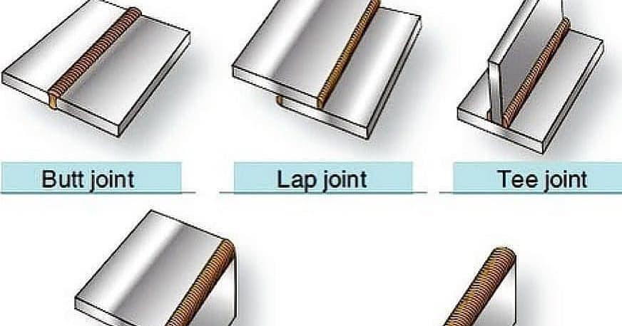 SAMBUNGAN LAS dan POSISI PENGELASAN ~ Sukabumi Welding