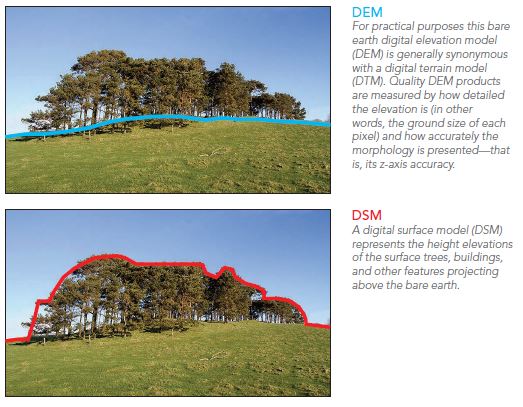 Muhteşem Gezegen Dünya ve Jeoloji Bilimi: DEM-DTM-DSM Nedir ve ...