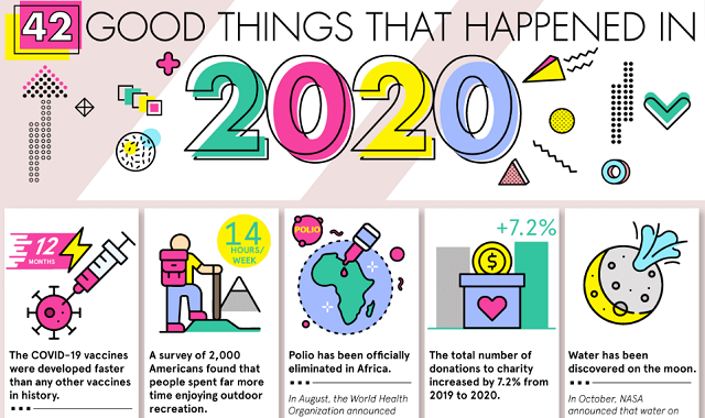 42 Good Things That Happened In 2020 Infographic Visualistan 42-good-things-that-happened-in-2020-infographic-visualistan