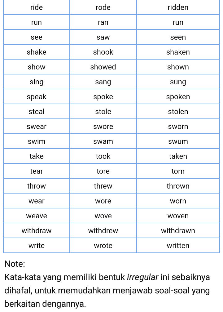 Muzag Ditya: 3. Irregular Past Form (kata kerja bentuk lampau yang tak ...